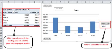 Pivot Chart In Excel Uses Examples How To Create Pivot Chart