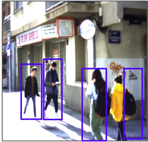 Overview Of The Proposed Pedestrian Detector Method Download Scientific Diagram