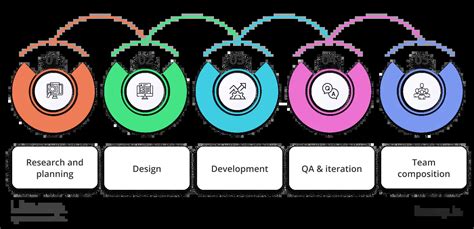 How to Build a SaaS Product: Step-by-Step Guide