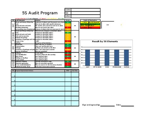 5s Audit Pdf