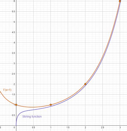 Gamma Function Definition Properties Examples Study Com