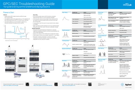 Guia De Troubleshooting Para Gpc Sec 1650404571 Pdf Chromatography Solvent