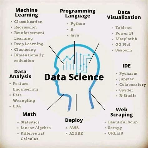 Data Science Data Science Learning Learn Computer Science Computer