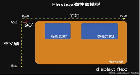 Flex布局(flex容器,flex属性)弹性容器 Felx 元素 Csdn博客 Flex布局(flex容器,flex属性)弹性容器 Felx 元素 Csdn博客