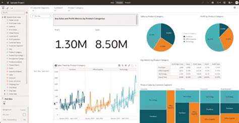 Netsuite Analytics Overview Suiteanalytics Analytics Warehouse