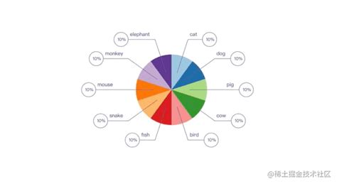 前端 D3js —— 绘制饼图 Tonychen 的 Blog Segmentfault 思否