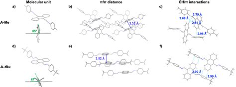 Single Crystal Structures Of A C A Me And D F A Tbu Both