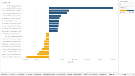 How To Display Top N And Bottom N In The Same View Tableau Download