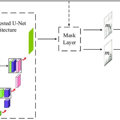 Proposed Separation Model Download Scientific Diagram