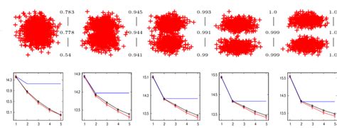 Bayesian Clustering Of Data Generated From Gaussian Distributions N M Download Scientific