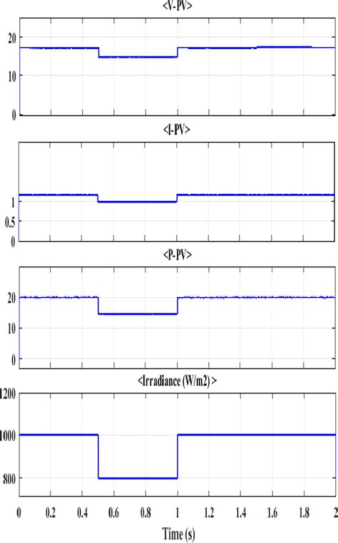 Figure 10 From Design And Production Of An Autonomous Rotary Composter Powered By Photovoltaic