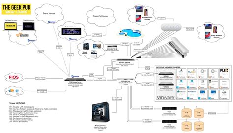 Finally A Network Diagram Homelab