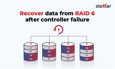 How To Recover Data From Raid 6 After Controller Failure