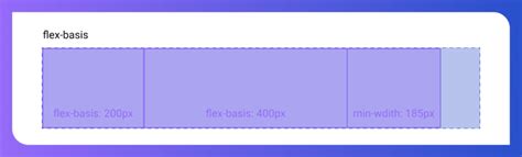 the 80 20 of flexbox dev community
