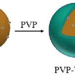 Design Ideas For Synthetic Samples Download Scientific Diagram