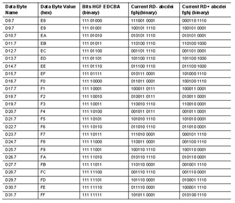 Usb 3 0规范中译本 附录 Coryxie 博客园