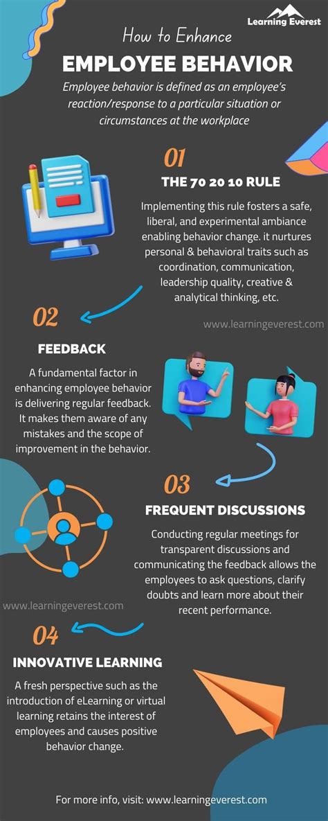 How To Enhance Employee Behavior Infographics Learning Everest