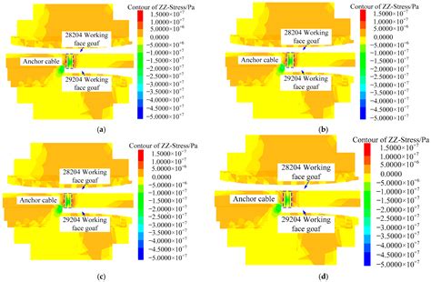 Support Control Design Of Mining Roadway Under Goaf Of Close Distance