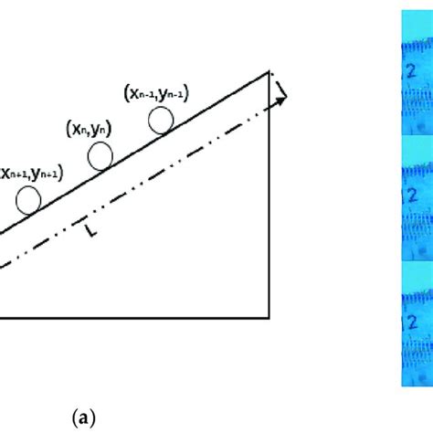 Rolling Friction Coefficient Measurement Method A Principle Diagram Download Scientific
