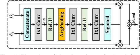 Lightweight Monocular Depth Estimation With An Edge Guided Network