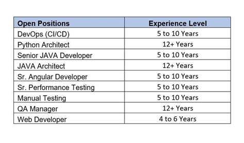Ujwal Pardeshi On Linkedin Hiringalert Hiring Jobs Devops Python Django Java Javaarchitect