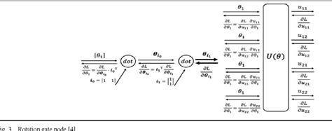 Figure 3 From Quantum Circuit For Regression Learning With