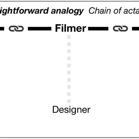 The Straightforward Analogy Oriented Toward Diffusion Download Table