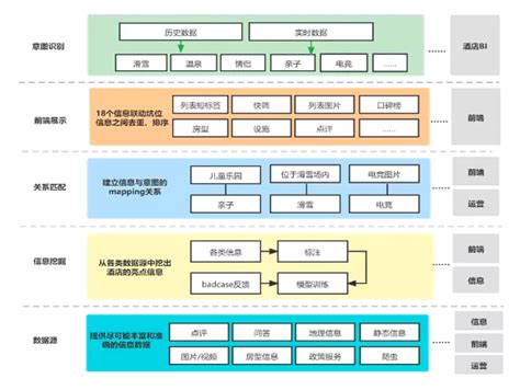携程：nebulagraph 信息图谱在携程酒店的应用