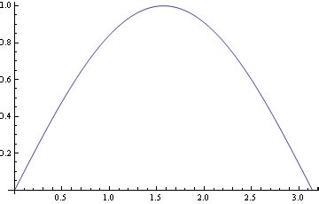 Plotting How To Work With Interpolating Function Mathematica Stack Exchange
