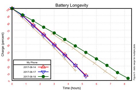 Gnuplot ~ A Non Trivial Introduction Michael Mickey Sattler