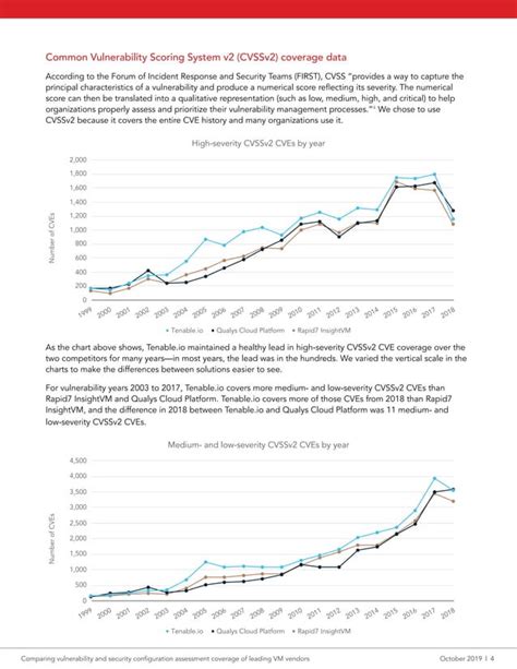 Comparing Vulnerability And Security Configuration Assessment Coverage Of Leading Vm Vendors Pdf