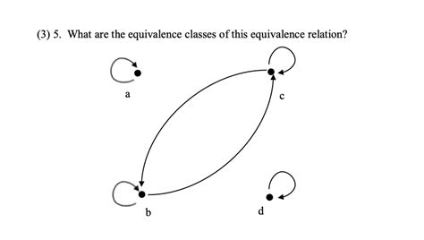 Solved What Are The Equivalence Classes Of This Chegg