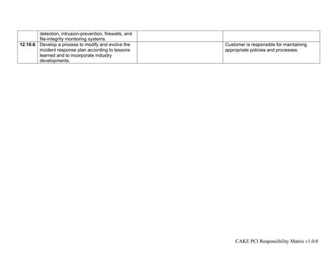 Pci Dss Service Provider And Customer Responsibility Matrix