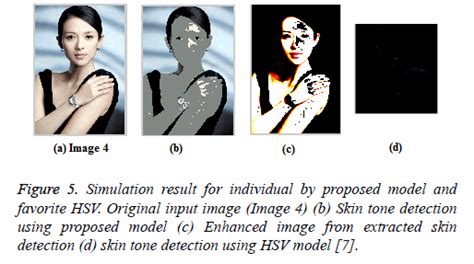 Enhanced Skin Tone Detection Using Heuristic Thresholding