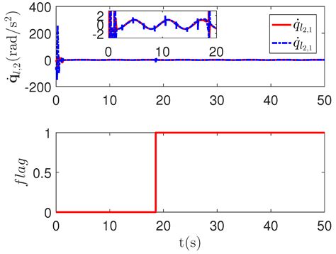 Interval Type Ii Fuzzy Fault Tolerant Control For Constrained Uncertain Interval Type Ii Fuzzy Fault Tolerant Control For Constrained Uncertain