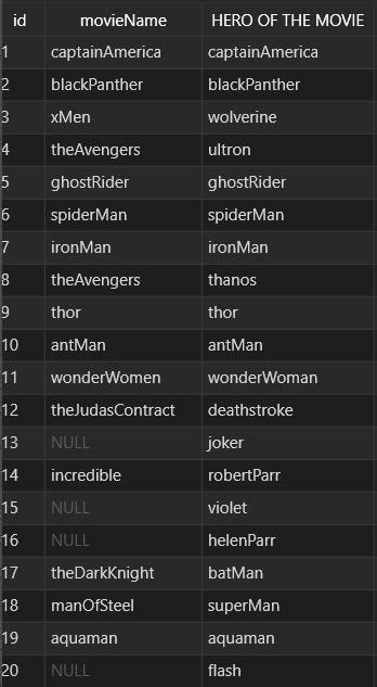 Sqlite Join Ivymobility Techbytes