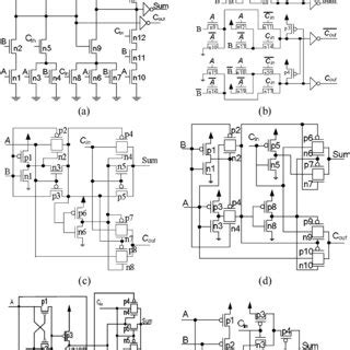 Full Adder Cells Of Different Logic Styles A C CMOS B CPL C Download Scientific