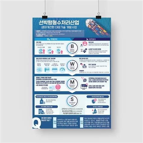 선박 관련 인포그래픽 디자인 Ppt·인포그래픽 포트폴리오 크몽