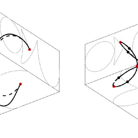 C 2 Ph Quintic Spline Biarcs Solid Lines Interpolating Curve 1 Download Scientific Diagram