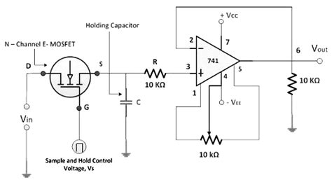 Sample And Hold Circuits Digital Circuits Electronics And Communication Engineering Ece