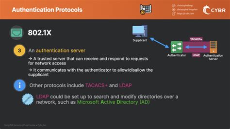 Authentication Protocols 802 1x Eap Peap Eap Fast Tls Ttls And