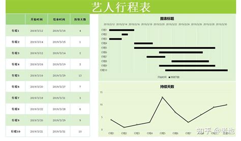 干货分享 Excel甘特图的特点以及260套甘特图模板下载 知乎