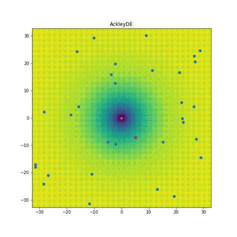 Github Khoi03optimizing Objective Functions With De And Cem Method