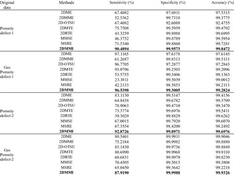 Detection Evaluation Indexes Of 8 Methods Of The Mws Database