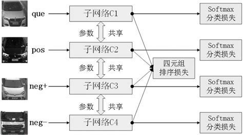 Vehicle Model Recognition Model Construction Method Based On Depth Learning And Vehicle Model