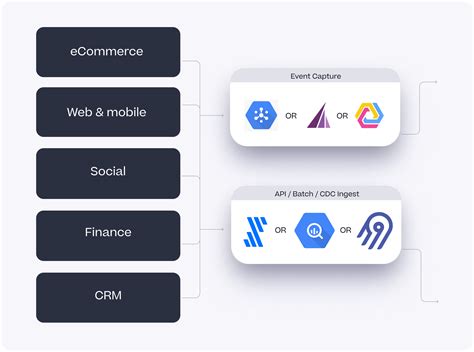 Rittman Analytics Data Team Transformation And Analytics Solutions