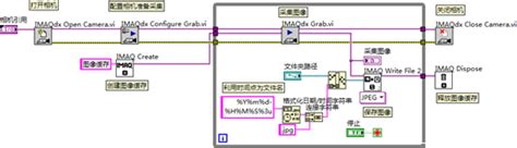 Labview中连续保存图像 图像编程 Labview视觉 机器视觉 图像处理 工业相机 工业镜头 机器视觉光源 电源控制器 Vision