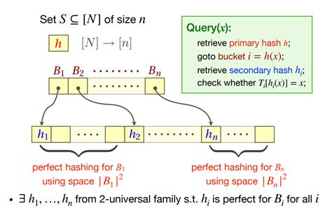 Note On Advanced Algorithm Ii Hashing And Sketching Dadas Page