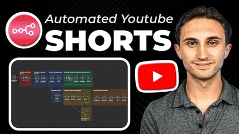 Automating Youtube Shorts With N8n A Comprehensive Guide Galaxyai