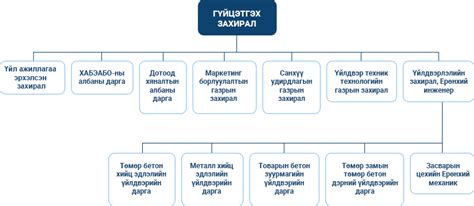 Компани засаглал